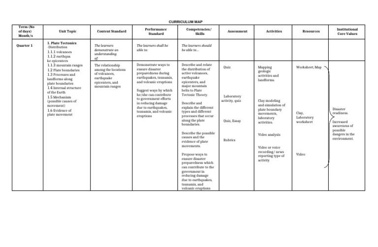 Curriculum Map-1st Quarter-Science 10 | PDF | Volcano | Plate Tectonics