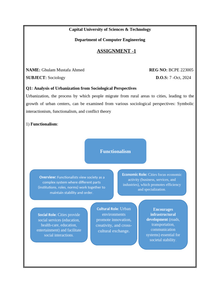Assignment 1 of basic introduction of sociology class | PDF | Society ...