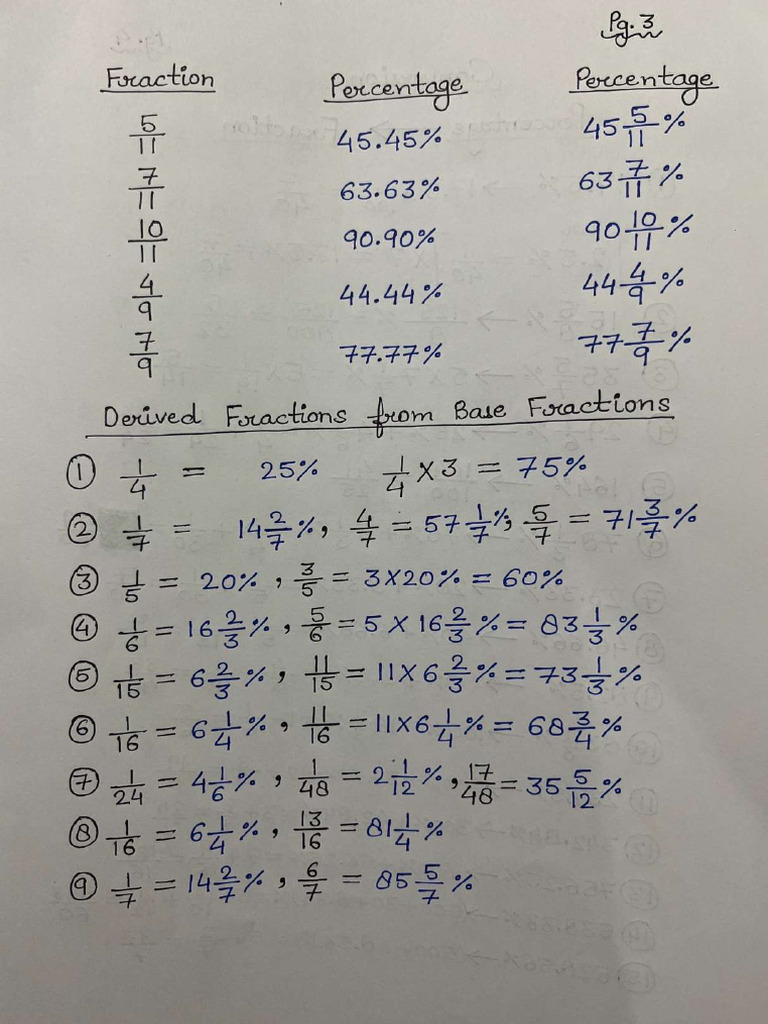 Math Handwritten Notes by Manish Sir - Cutter | PDF