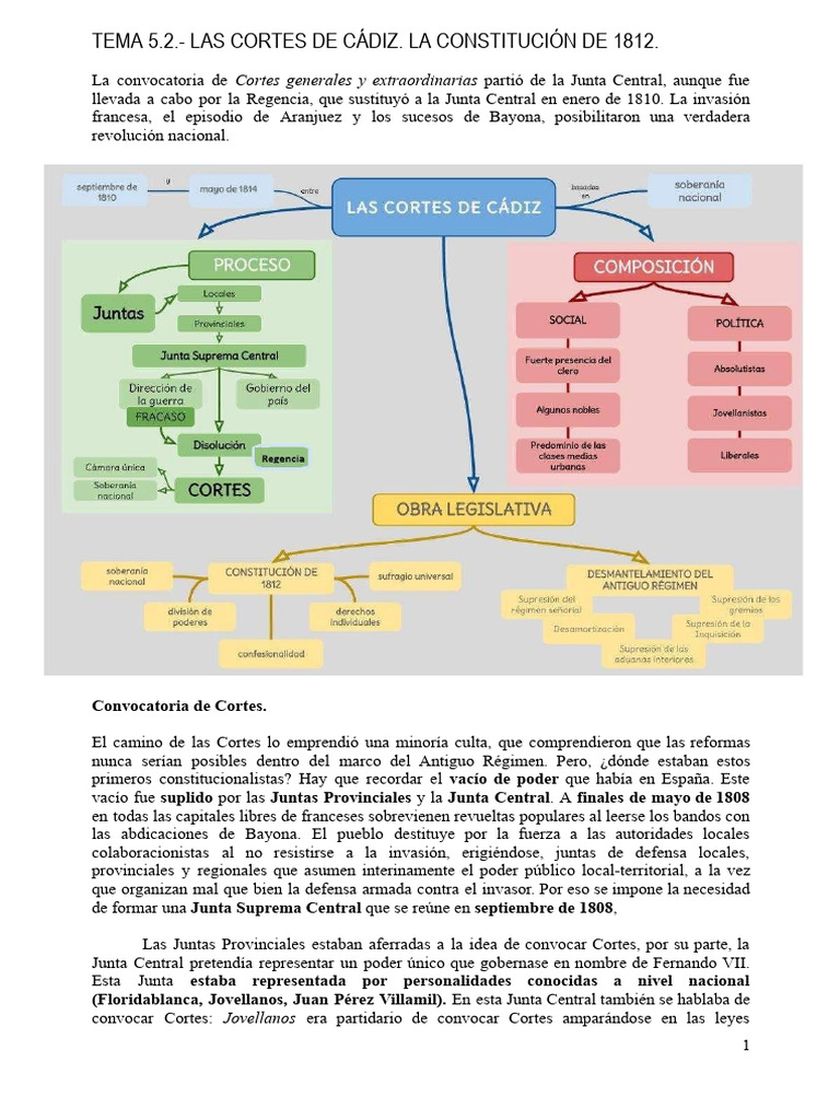 Constitución de 1812 y Cortes de Cádiz | PDF | Constitución | Ciencias ...