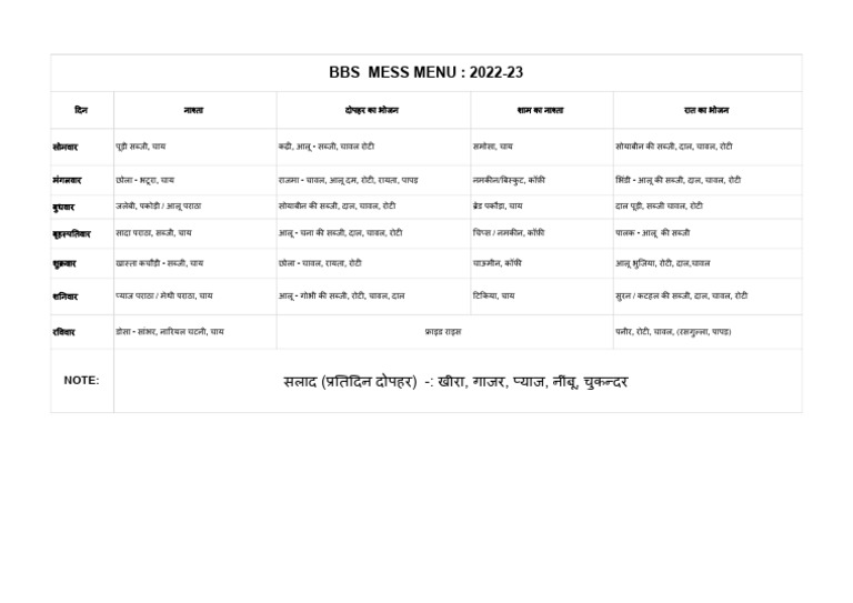HOSTEL MENU - Sheet1 | PDF
