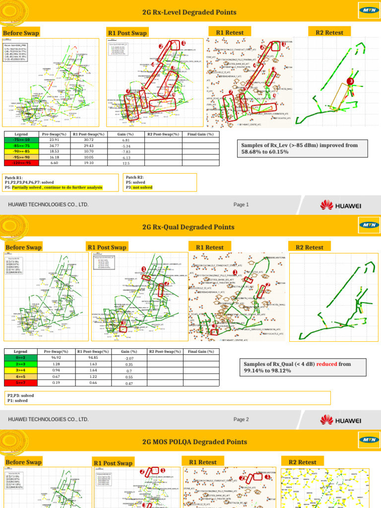 Cluster 14 - 26 PRE - POST R1 Patch Analysis Report R2 For DT | PDF ...