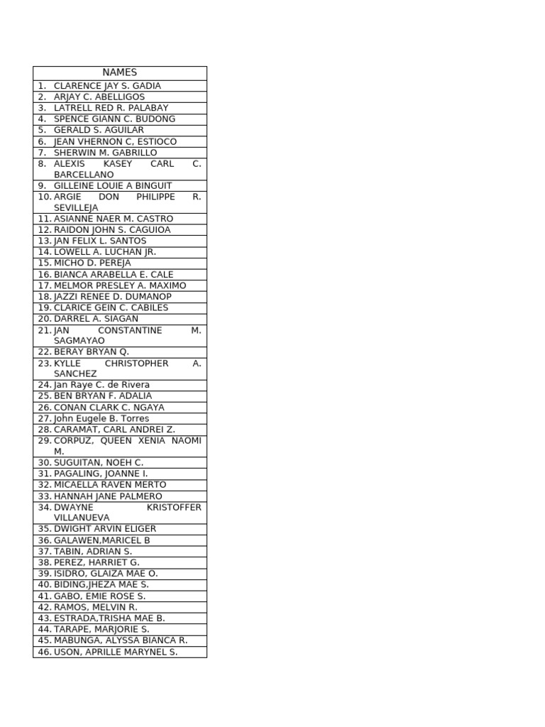 List of Names of Available IDs. | PDF