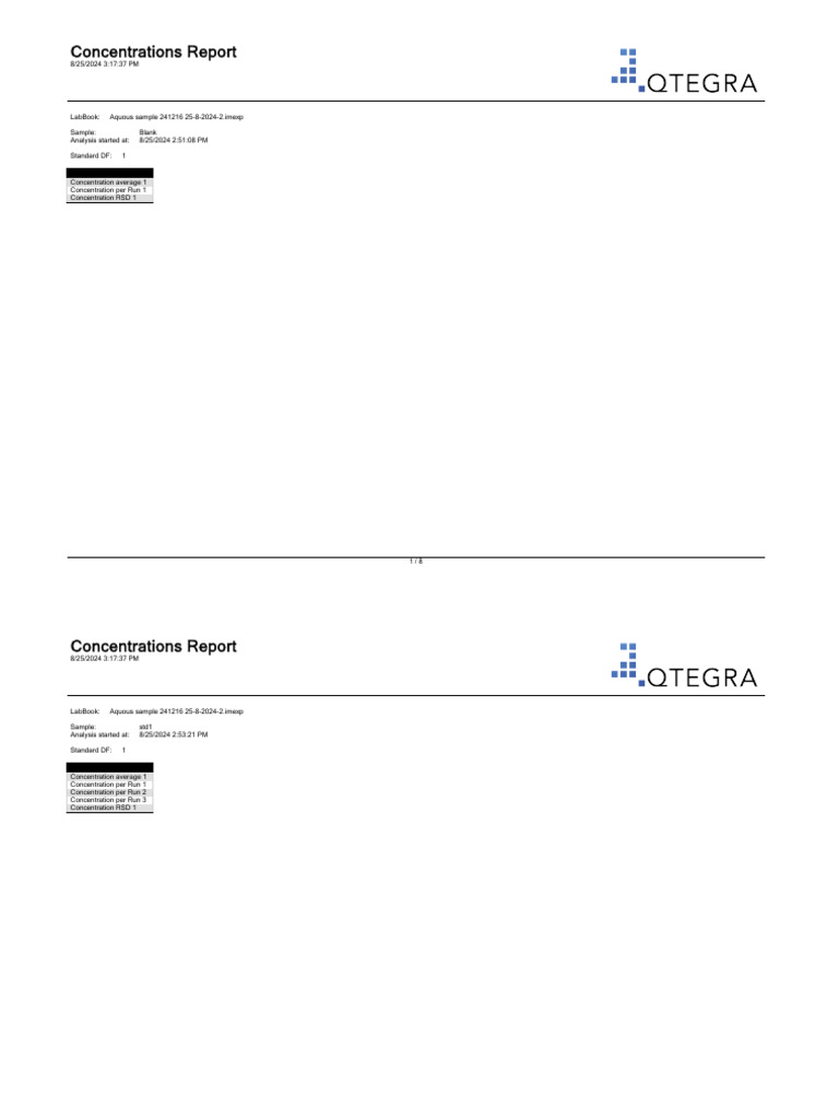Concentrations Report | PDF