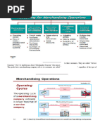 P2P Accounting Entries Overview | PDF | Accrual | Receipt