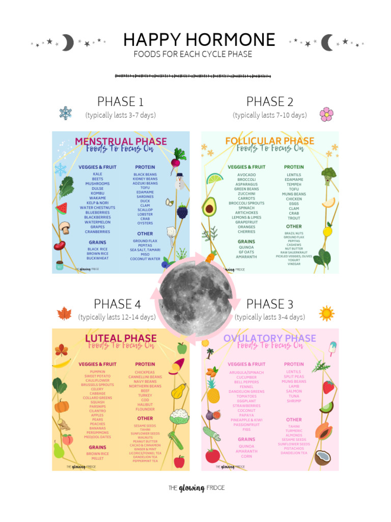 Happy Hormone Food Chart | PDF