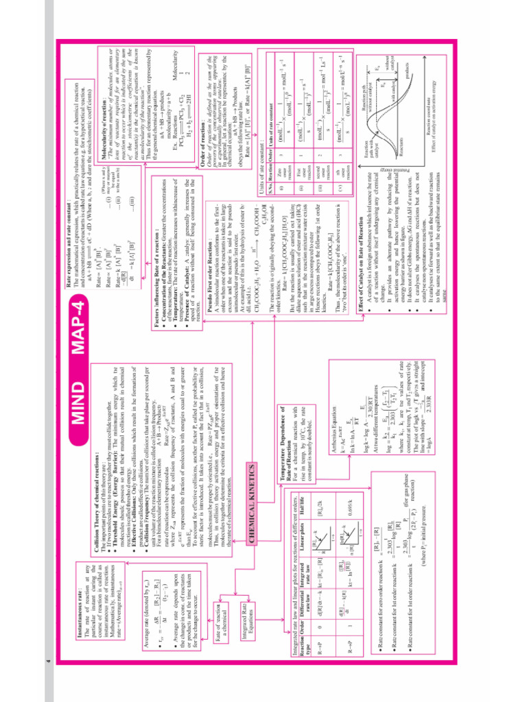 Mind Map - Chemical Kinetics | PDF