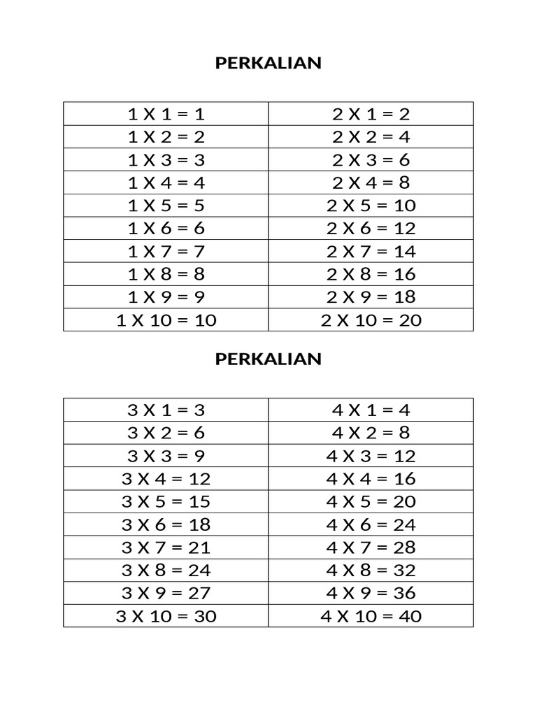 PERKALIAN | PDF