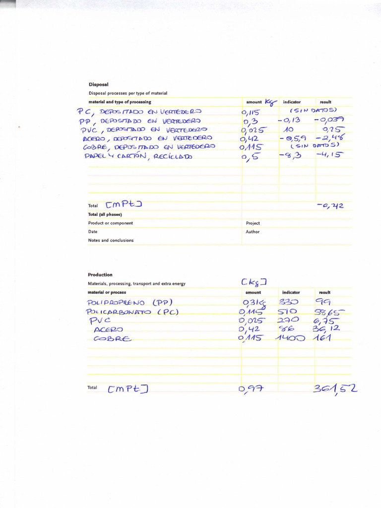 Eco Indicator 99 | PDF
