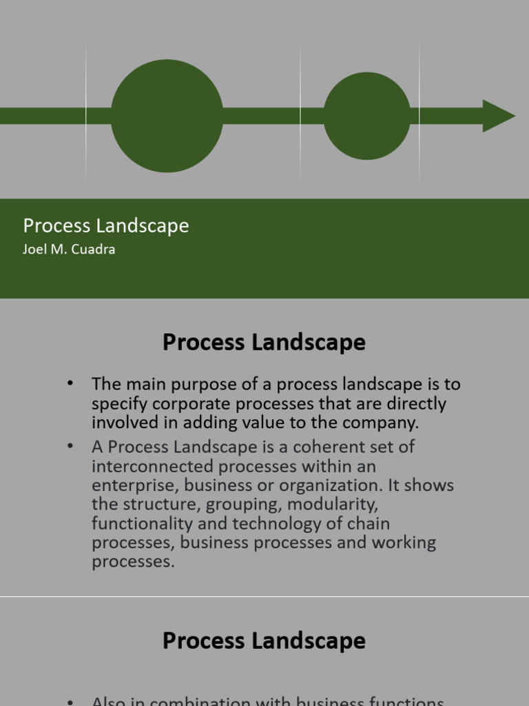 Lec 7 - Process Landscape | PDF | Information | Policy Lec 7 - Process Landscape | PDF | Information | Policy