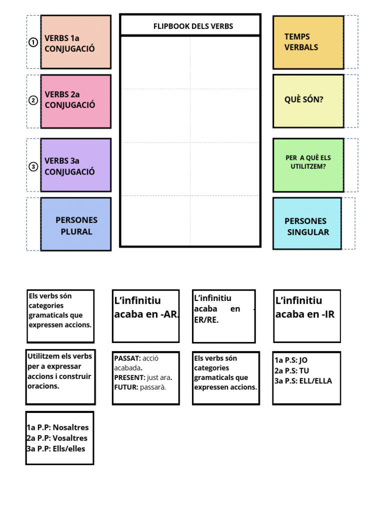 Flipbook Verbs | PDF