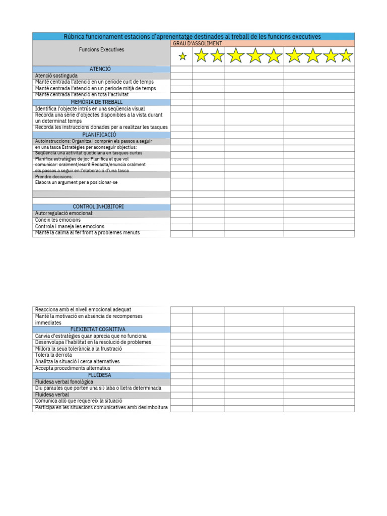 Rúbrica Funcionament Funcions Executives PDF | PDF
