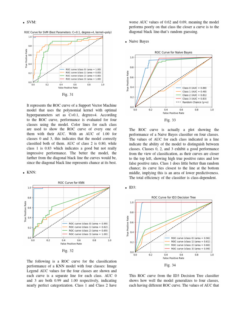 Tomato Disease Classification 1 3 Pdf Receiver Operating Characteristic Algorithms