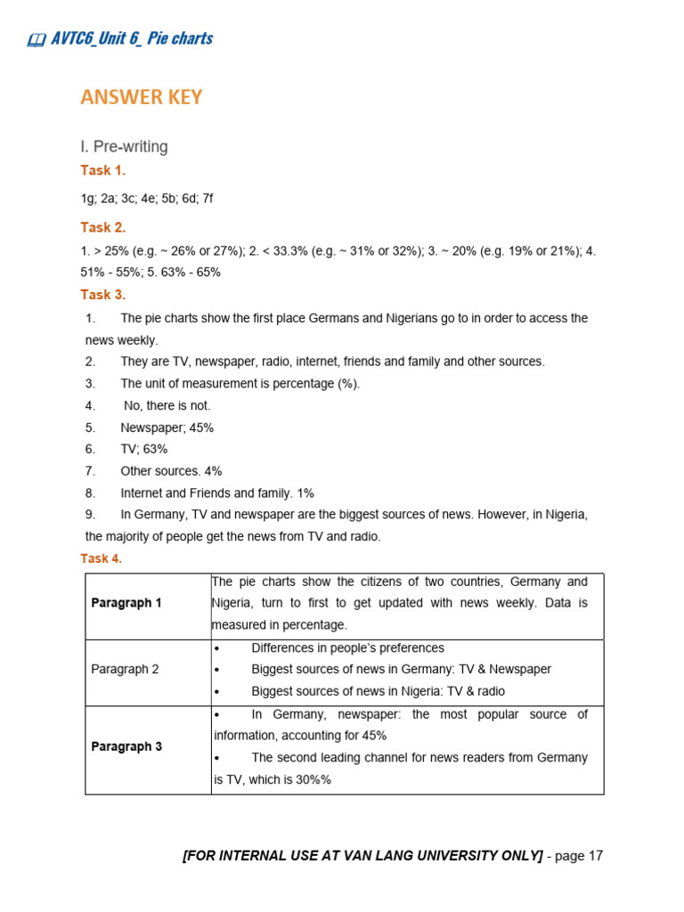 Key - AVTC6 - Unit 6 - Pie Charts - K26 | PDF