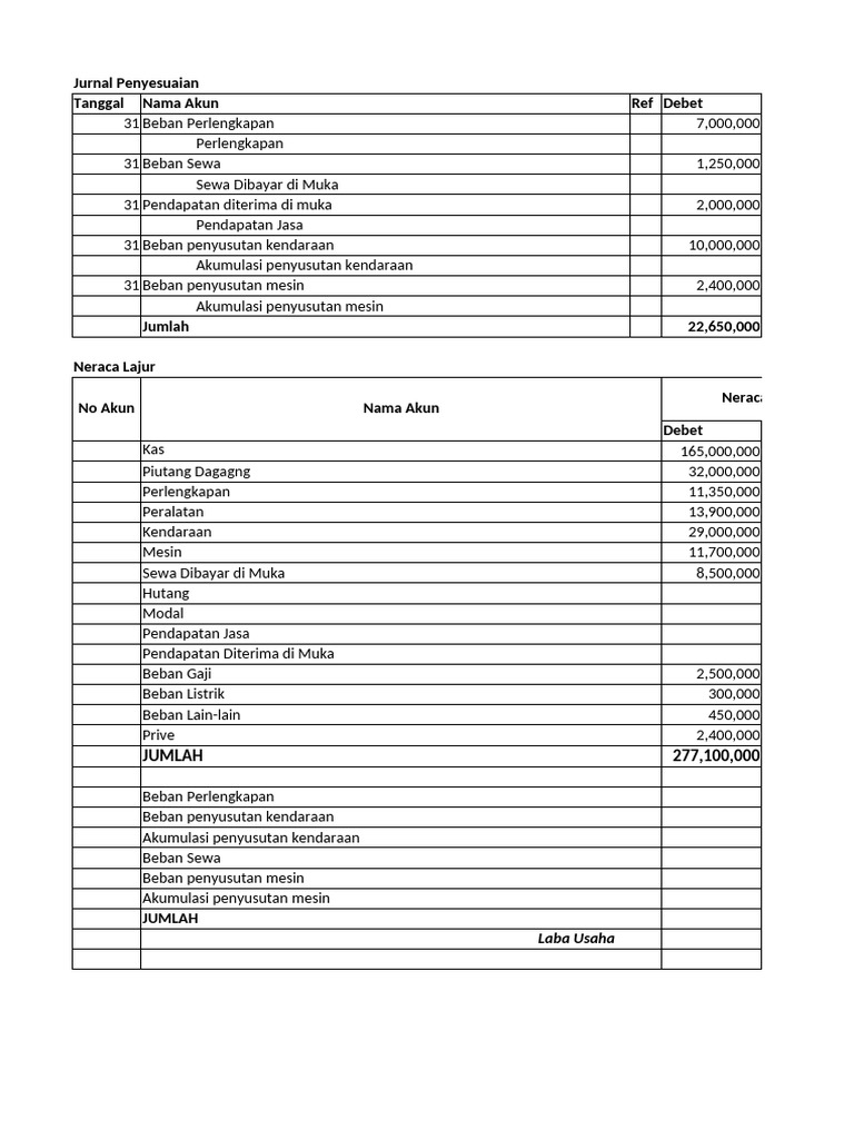 Neraca Lajur | PDF | Griya & Taman