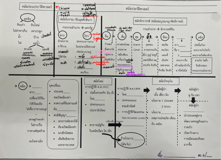 จีน เอกสารสรุป CUDPlus | PDF
