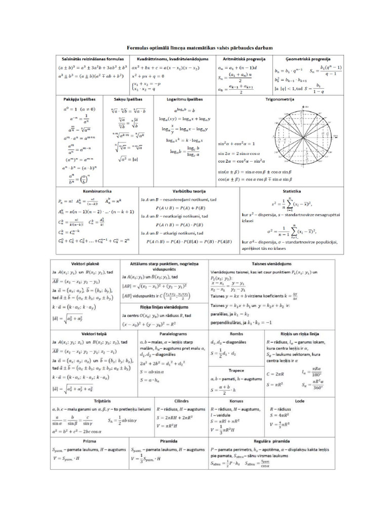Formulu Lapa Mat I | PDF
