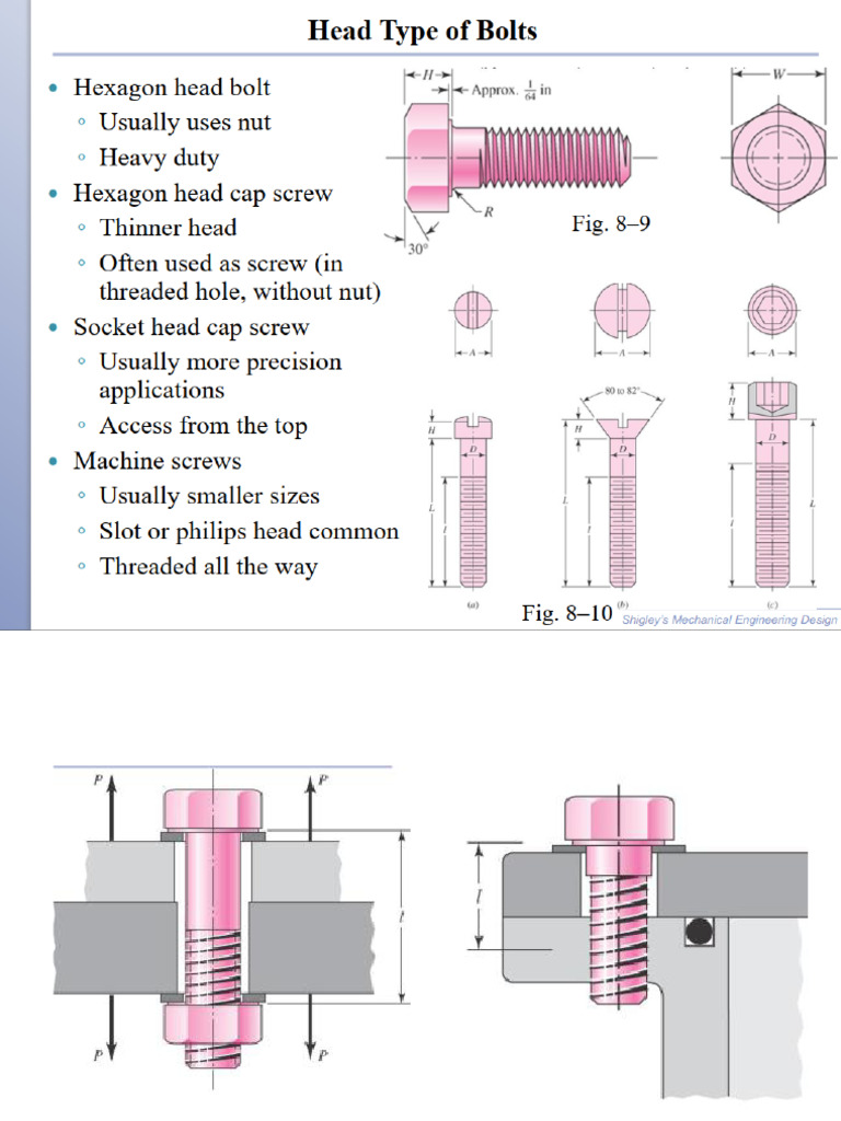 02 Chapter 08 Fasteners (b) | PDF