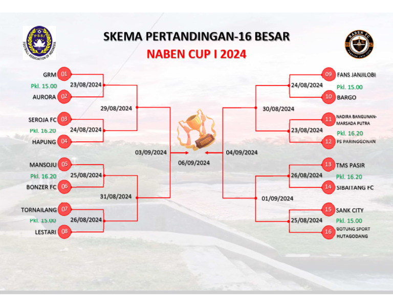 Jadwal 16 Besar Naben Cup I | PDF