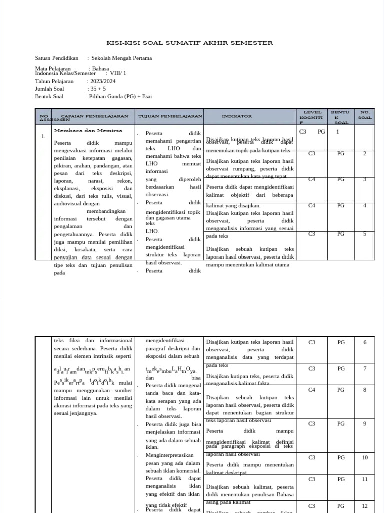 PDF Kisi Kisi Soal Bahasa Indonesia Kelas 8 | PDF