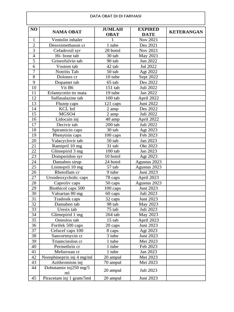 Daftar Obat dan Expired Dates | PDF