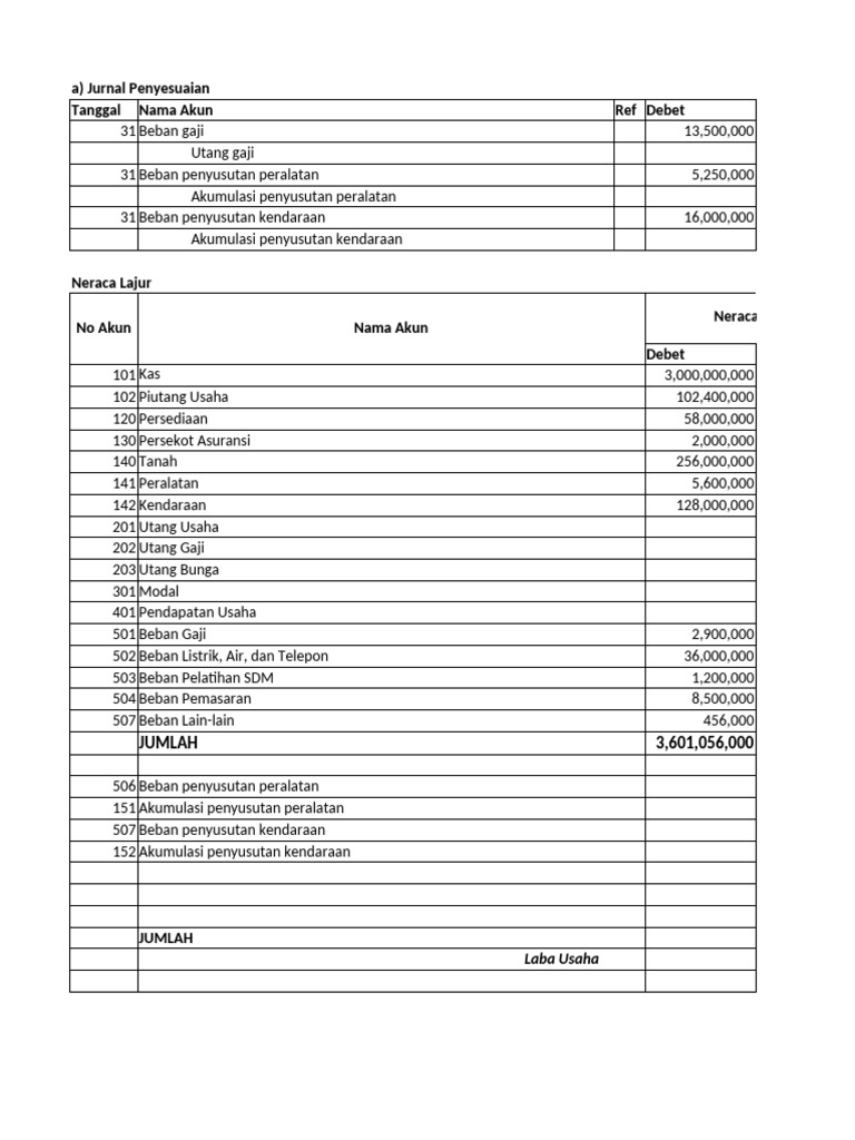Jurnal Penyesuaian Dan Neraca | PDF