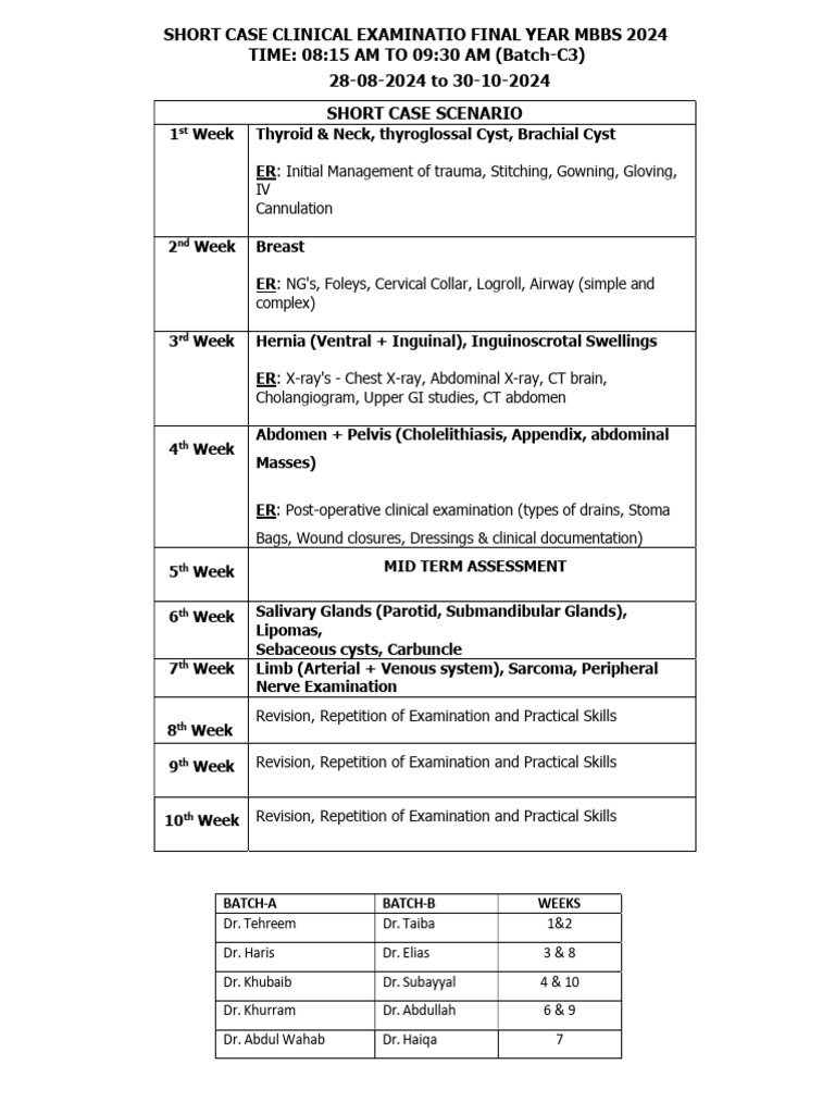 Final Year Schedule C3 | PDF | Diseases And Disorders | Clinical Medicine