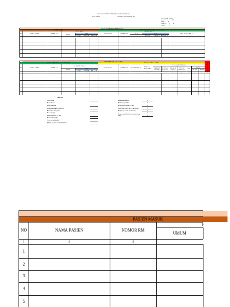 Sensus Harian Ranap Anak November-1 | PDF