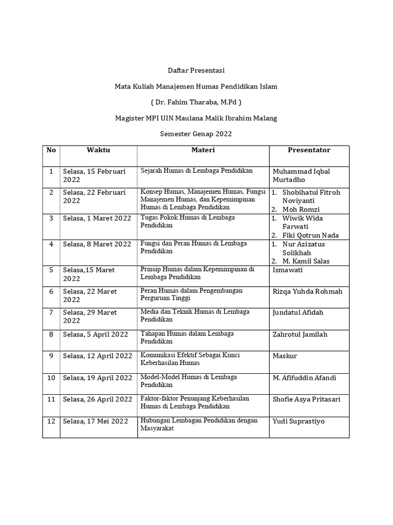 Daftar Presentasi 2 | PDF | Karier & Perkembangan