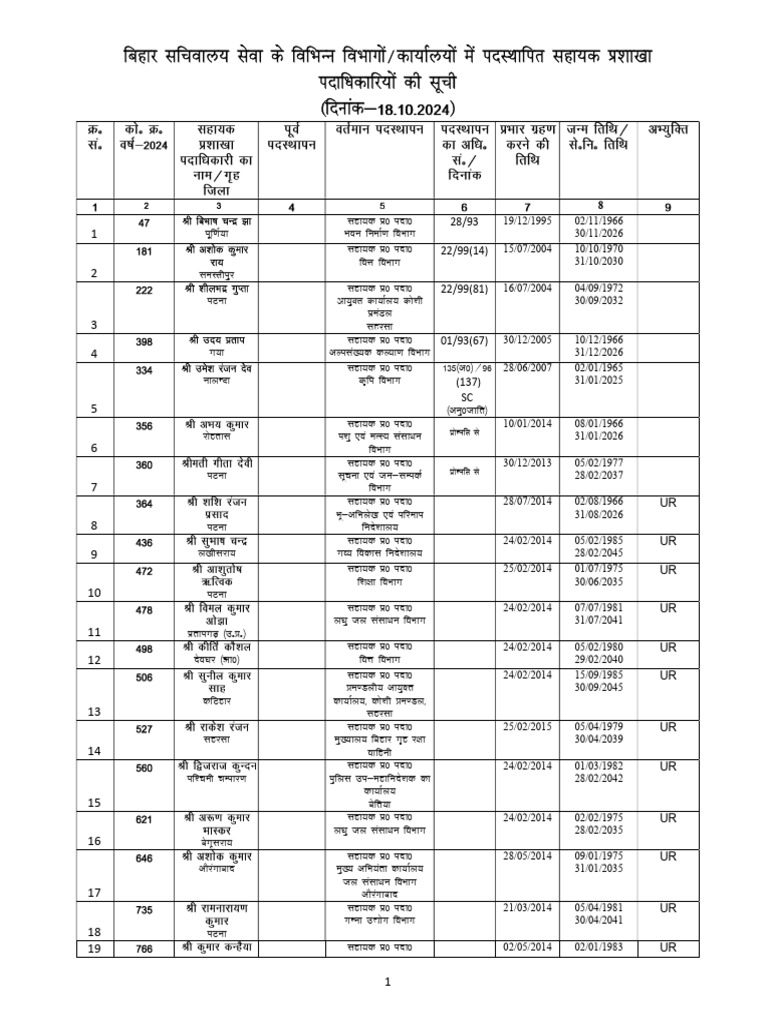 FCGKJ Lfpoky Lsok Ds Fofhkuu Fohkkxksa@Dk Kzy Ksa Esa Inlfkkfir LGK D Ç ...