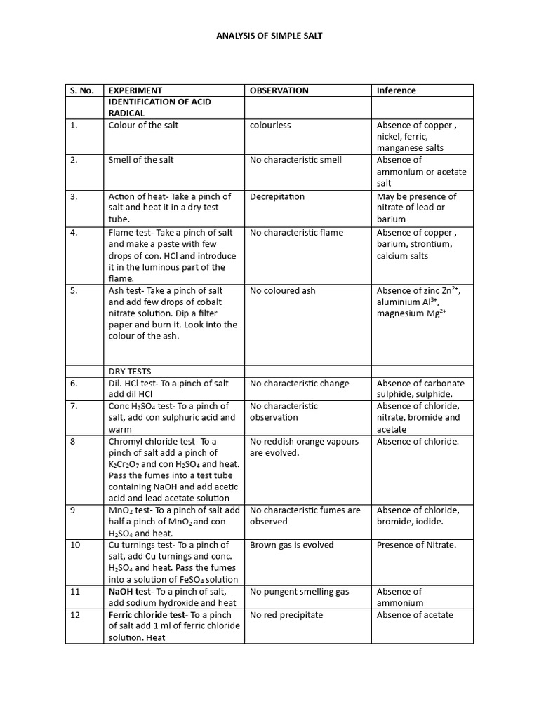 Lead Nitrate Final Pdf Salt Chemistry Ammonium