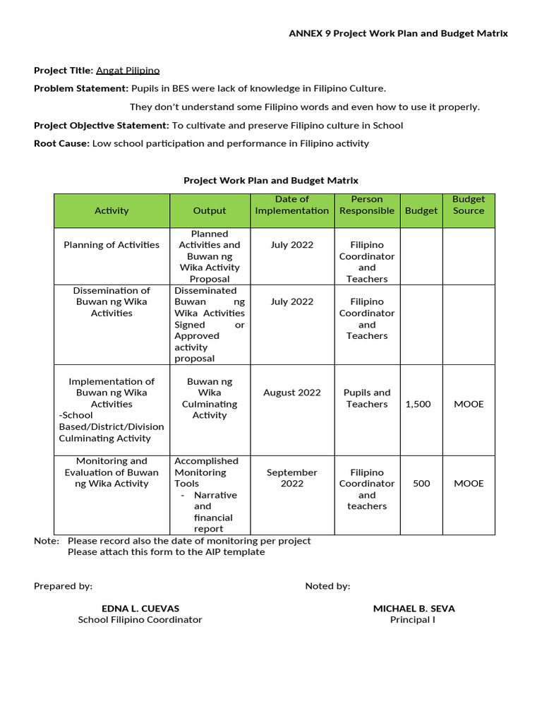 ANNEX 9 Project Work Plan and Budget Matrix | PDF | Dialectology ...