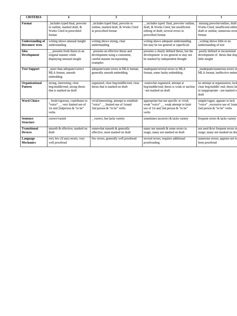 RUBRIC - Essay Evaluation | PDF | Proofreading | Grammar