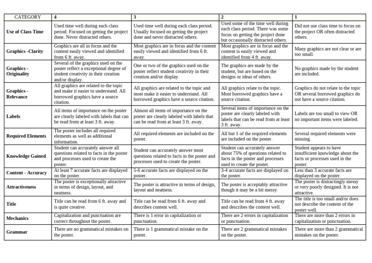 RUBRIC Poster-Making | PDF | Grammar | Graphics