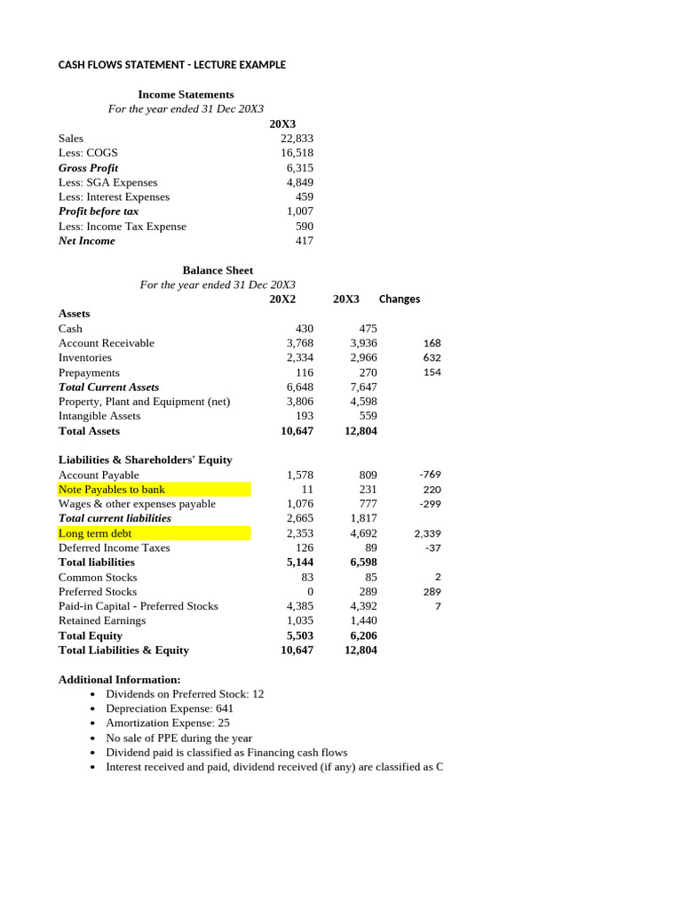 FSA - Lec 6 - Lecture Example | PDF | Expense | Depreciation