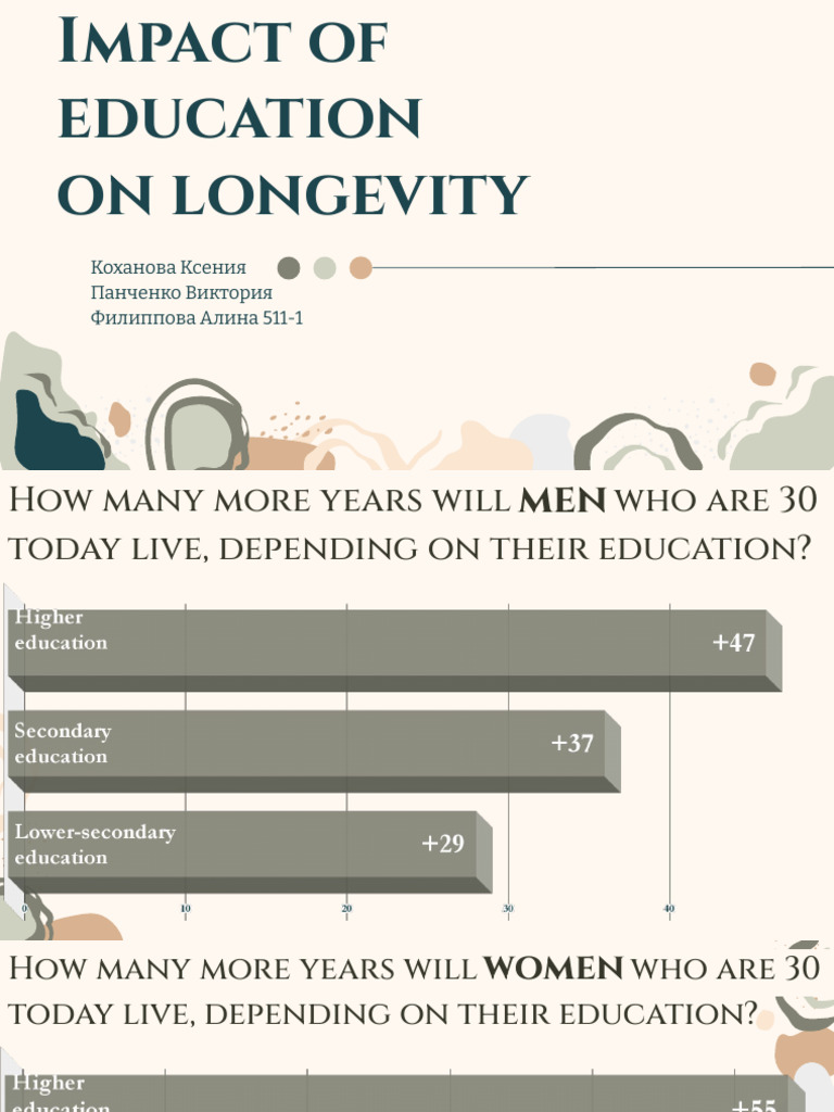 Impact of Education on Longevity | PDF