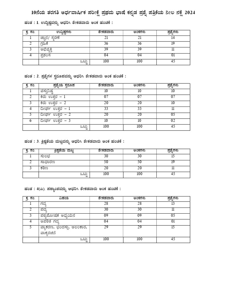 10th Kannada Midterm Question Paper September 2024 | PDF