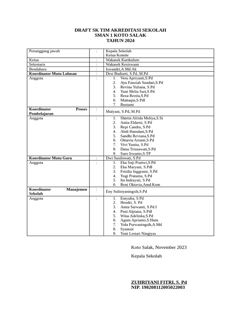 Draft SK Tim Akreditasi Sekolah | PDF | Karier & Perkembangan | Perjalanan