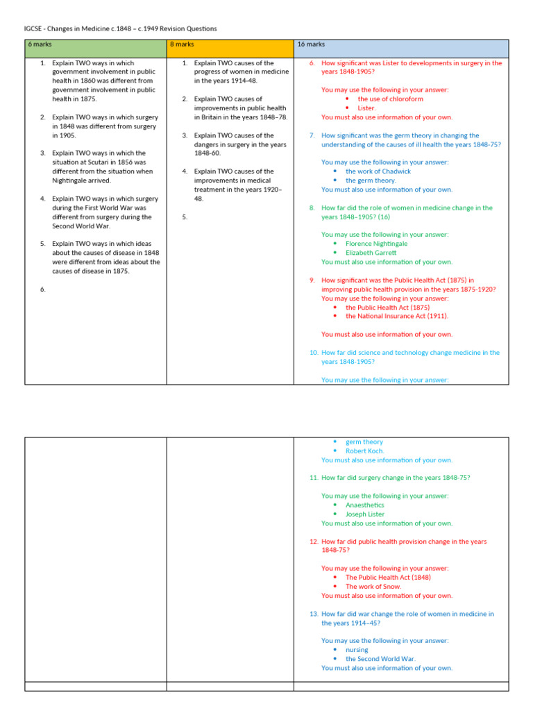 Medicine Changes 1848-1948 Revision Guide | PDF | Public Health | Surgery