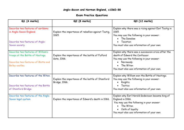 Anglo Saxons and Normans Exam Questions | PDF | Norman Conquest Of ...