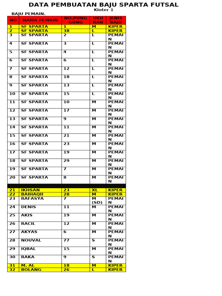 PEMBUATAN BAJU SPARTA X FUSA (Kloter 1) | PDF