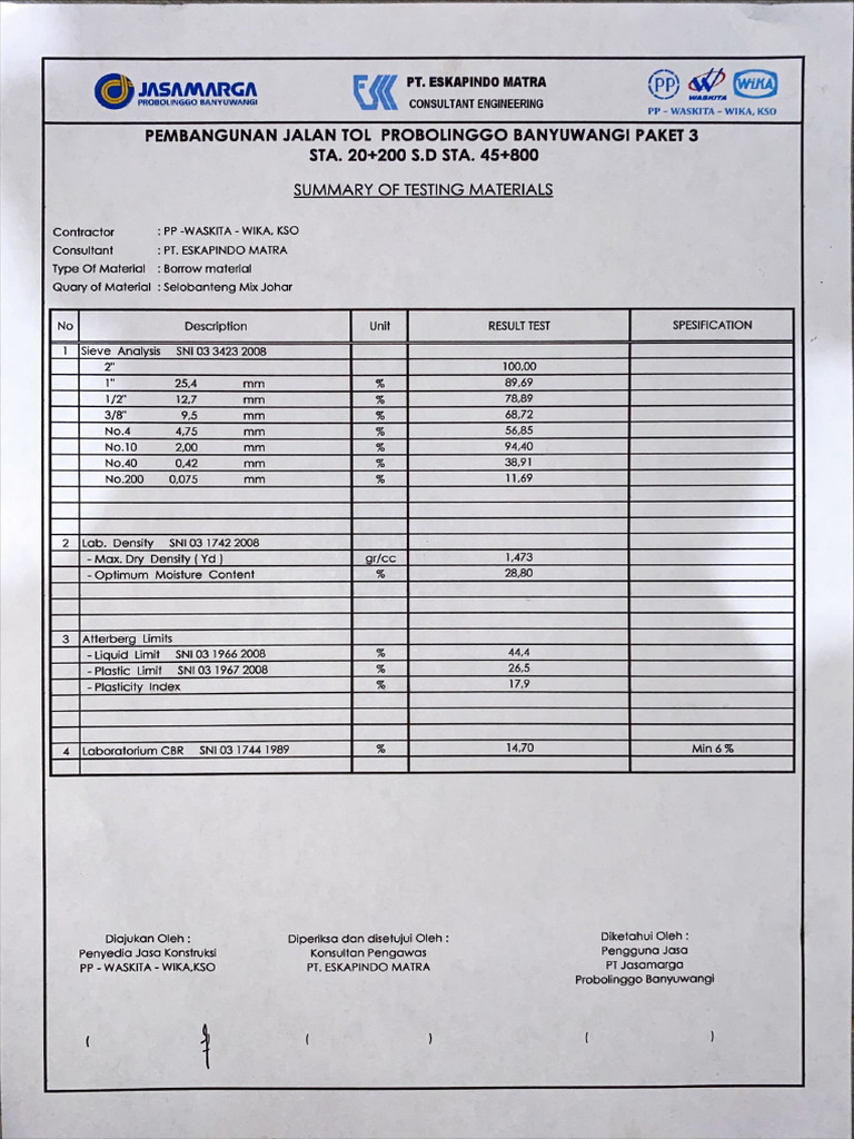 Hasil Uji Tanah MIX COMMON BORROW Selobanteng Dan Johar (Internal) | PDF