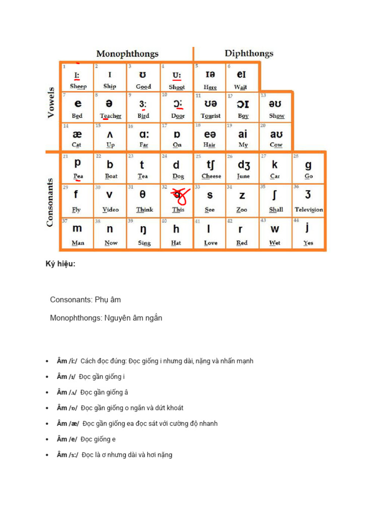 Hướng dẫn phát âm nguyên âm tiếng Anh | PDF | Linguistics | Phonetics