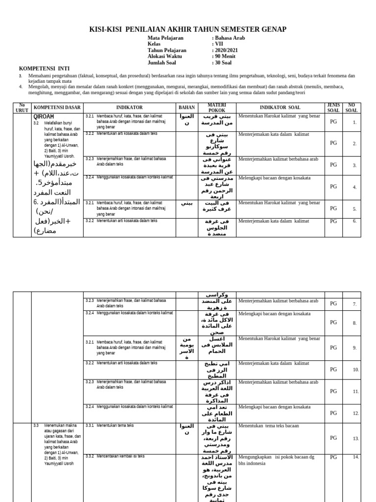 Kisi-Kisi PAT BHS ARAB | PDF