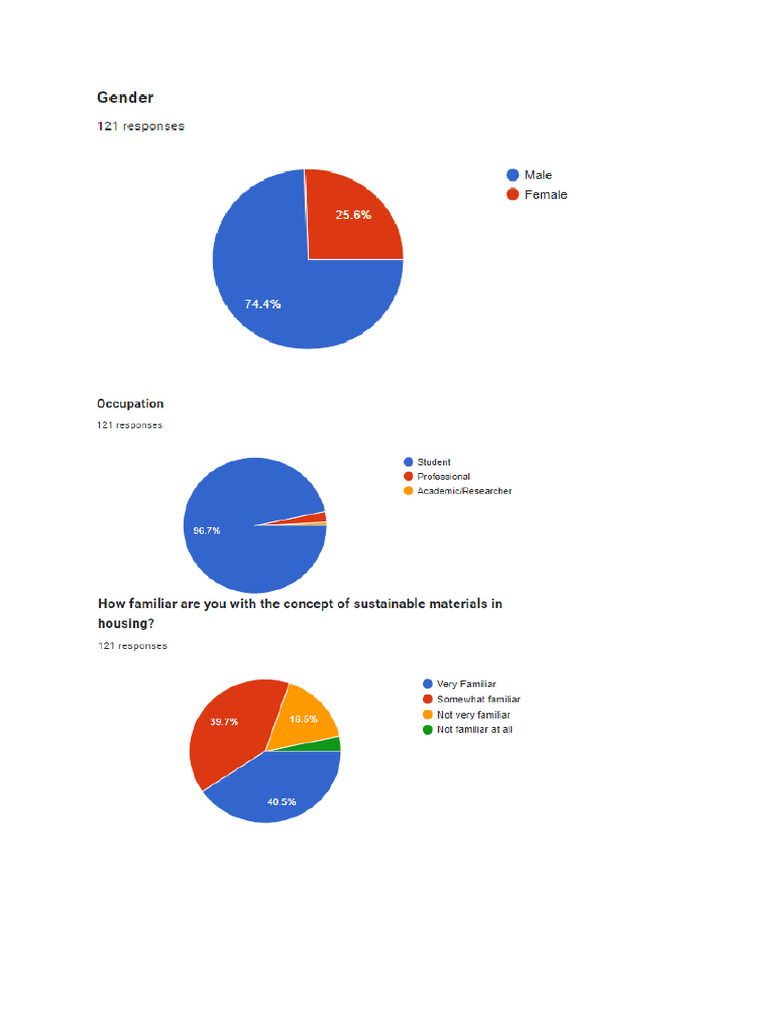 Bar Chart For Analysis | PDF