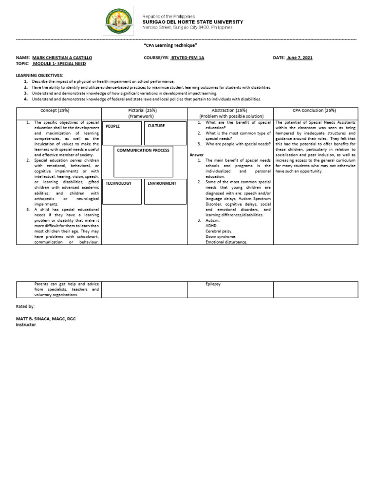 CFAC-Technique Example | PDF | Special Education | Learning