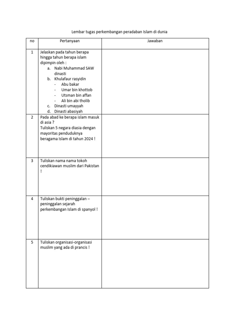 Perkembangan Peradaban Islam Global | PDF