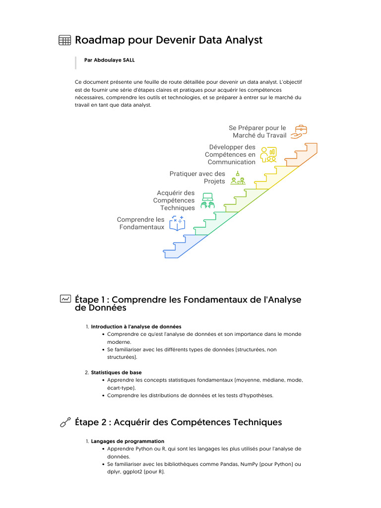 Roadmap Pour Devenir Data Analyst-1 | PDF | SQL | Python (Langage de ...