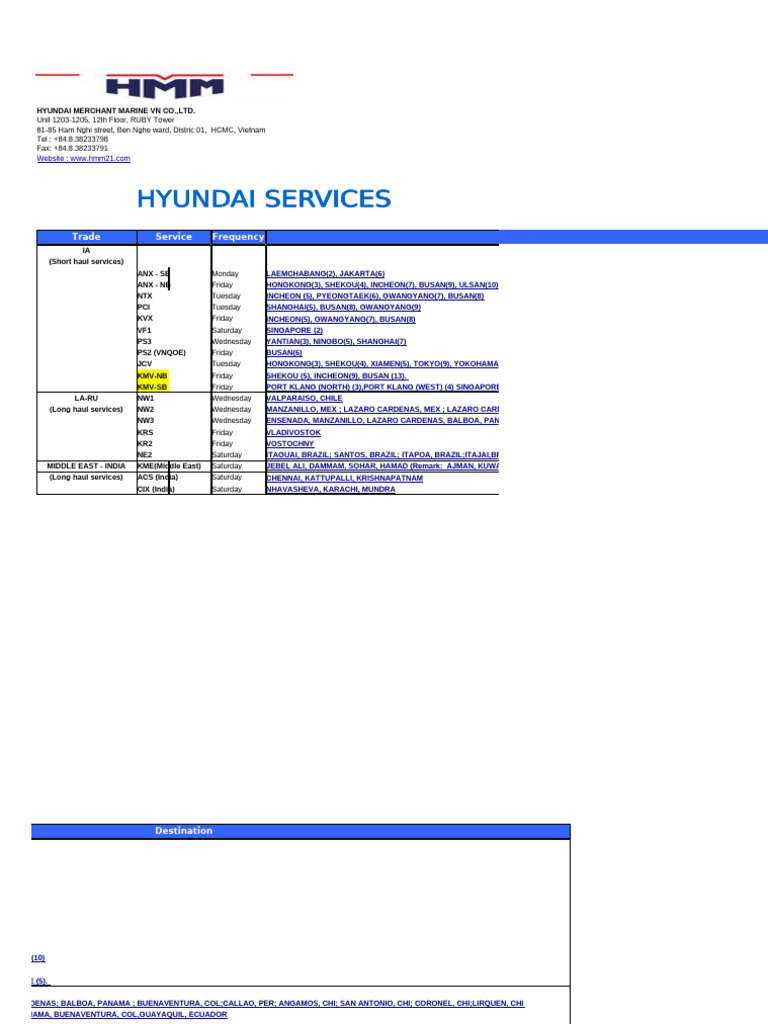 HMM Local Charges and Sailing Schedule | PDF | Fee | Service Industries