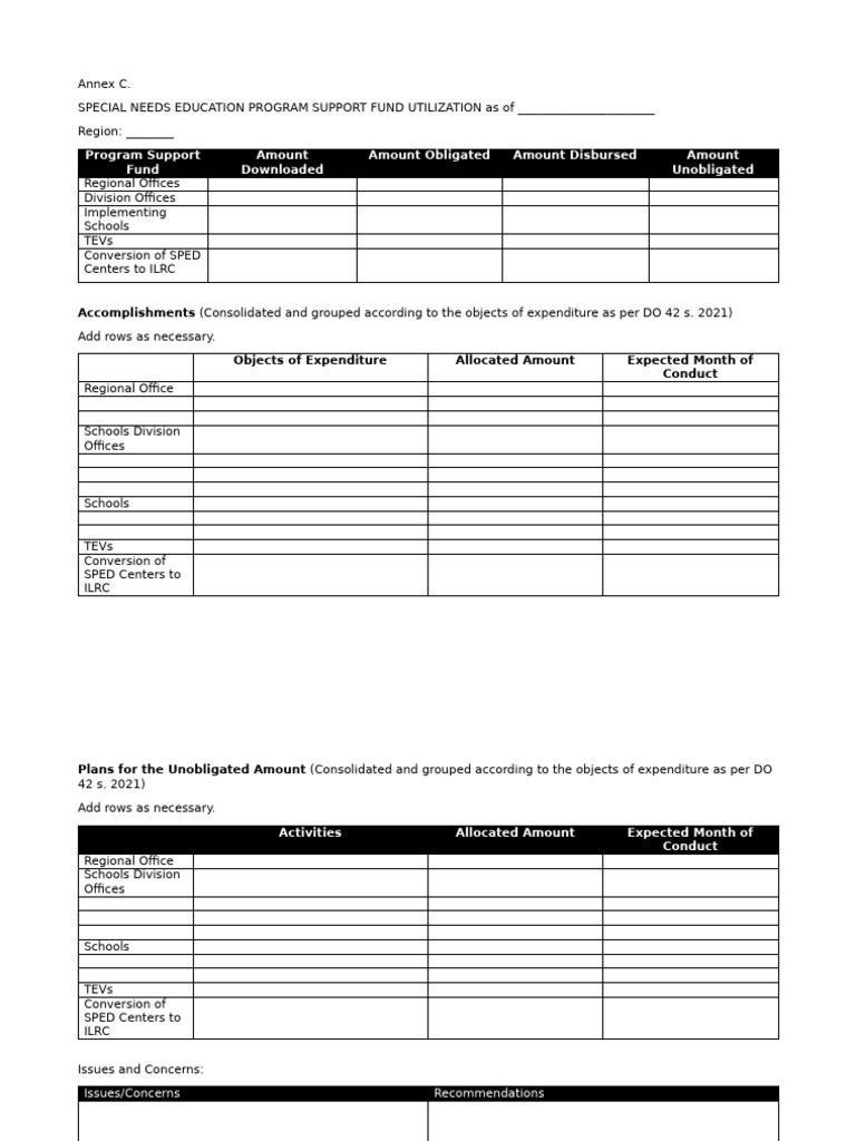 Annex C Template SPECIAL NEEDS EDUCATION PROGRAM SUPPORT FUND ...